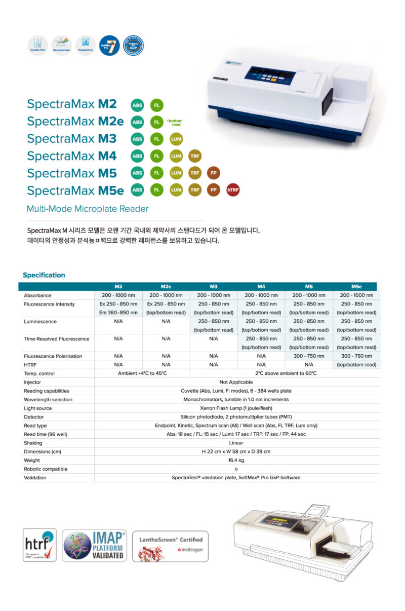 Multi-Mode Reader – 웅비메디텍